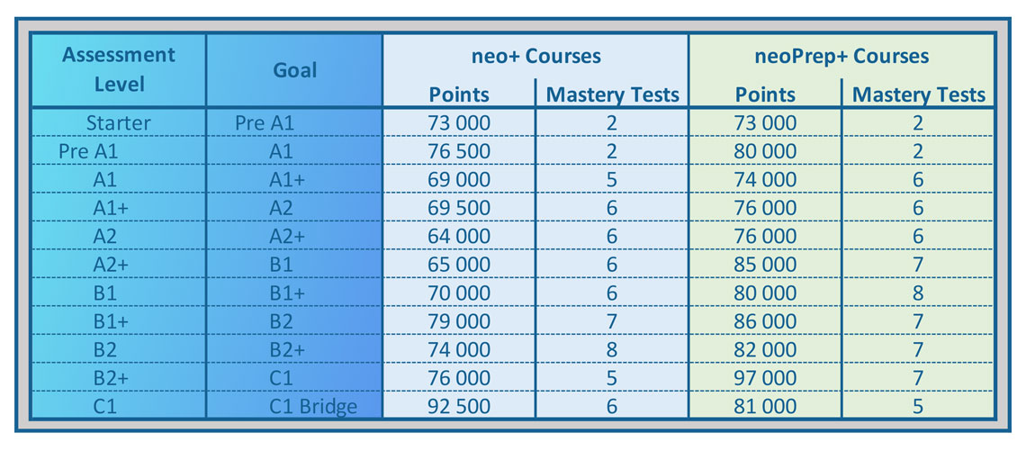 Frequently Asked Questions – Neo English Solutions